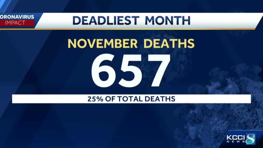 Data shows November was Iowa’s deadliest month