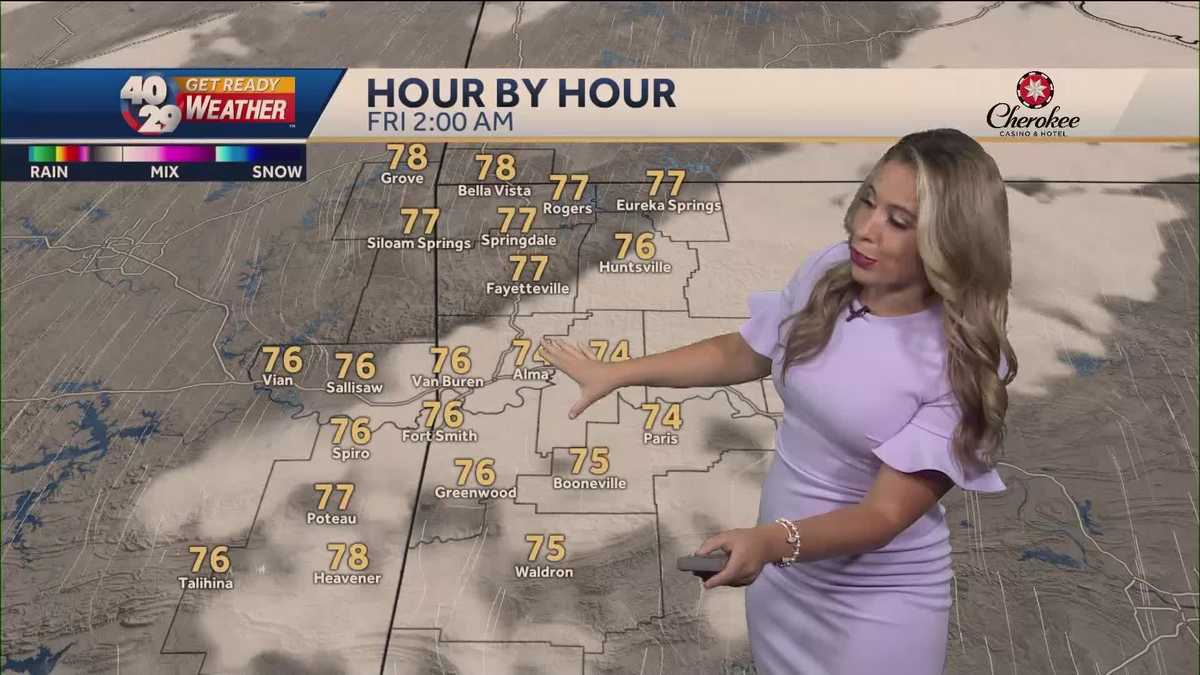Scattered Morning Showers, Hot & Humid Afternoon