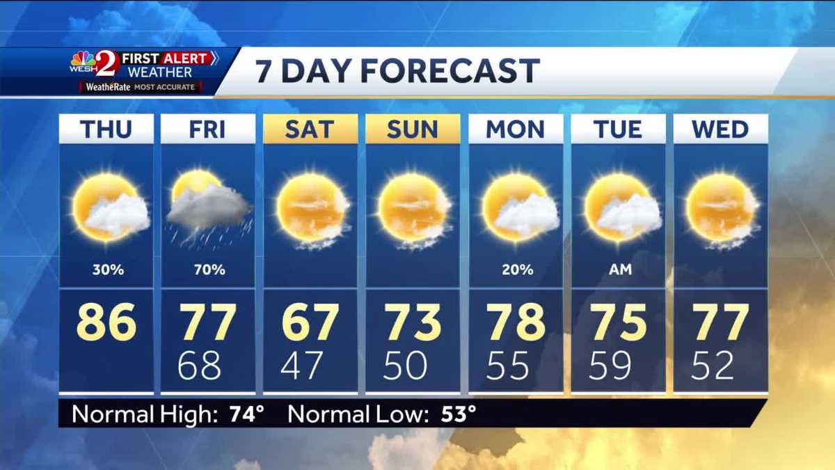 Warm Thursday evening ahead