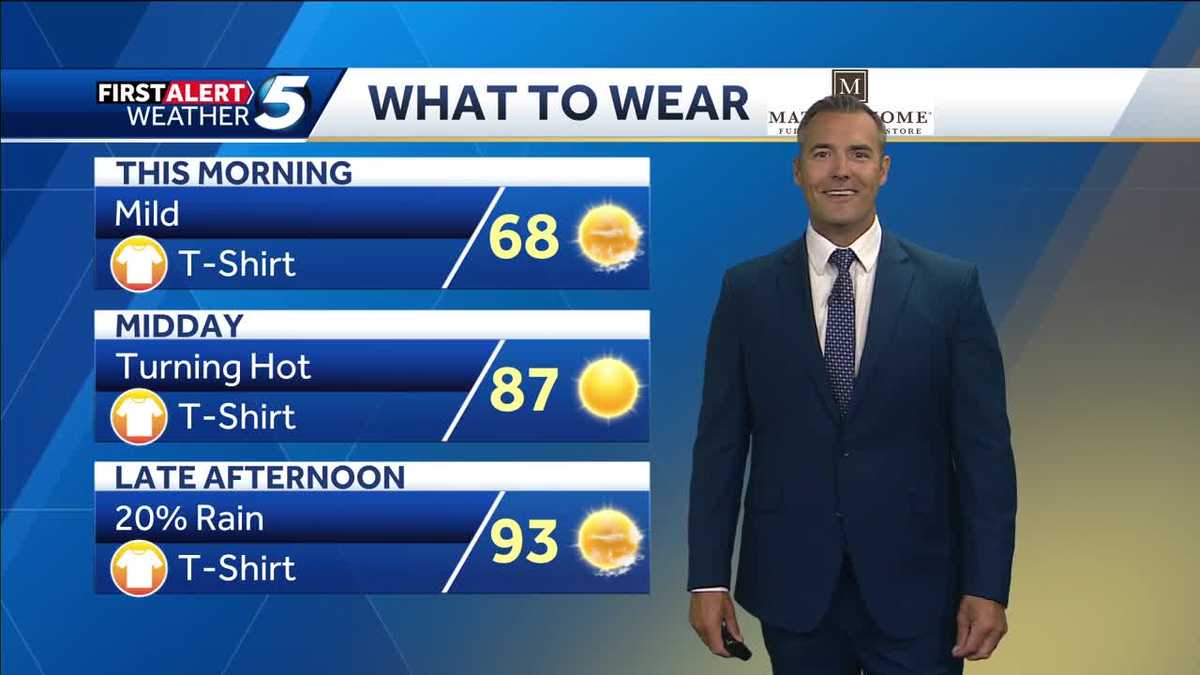 What to Wear Forecast: Still hot; storm chances later in Oklahoma