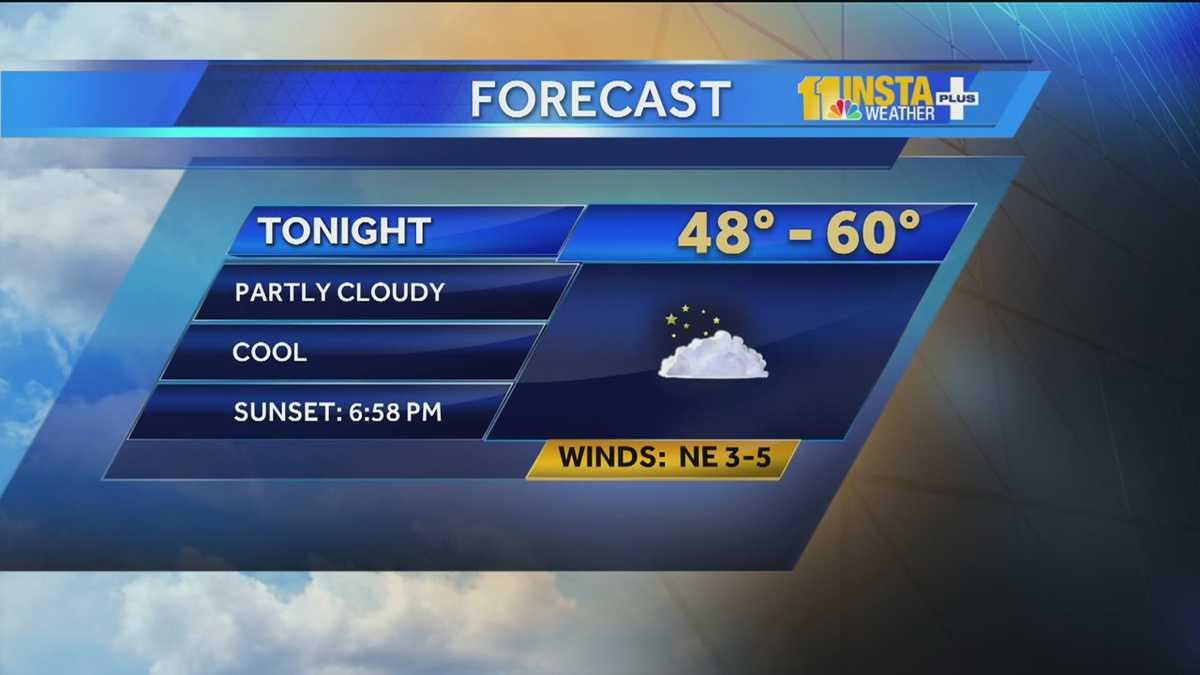 Partly cloudy conditions in forecast