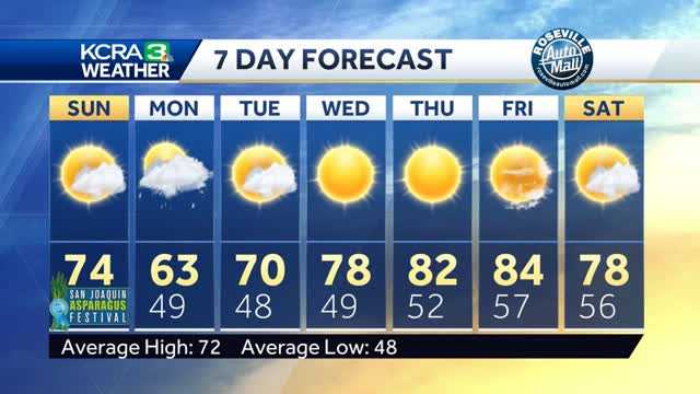 Increasing Clouds Today