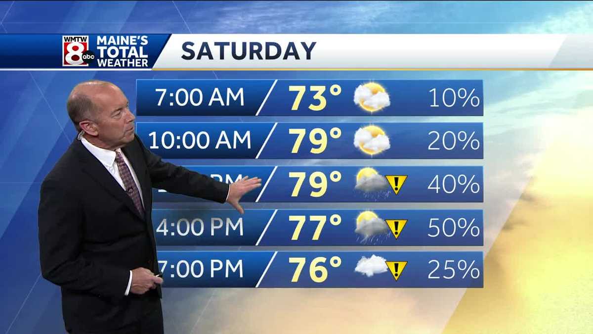 Showers today will mark the end of our muggy weather