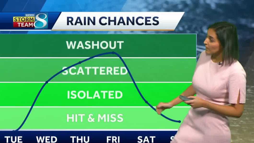 Iowa weather: How much rain will we get this week?