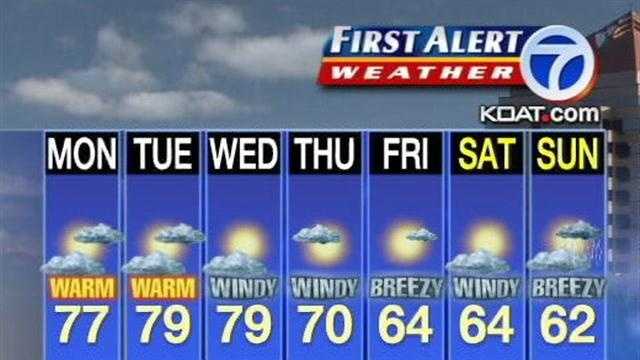 Sunday's Weather Forecast