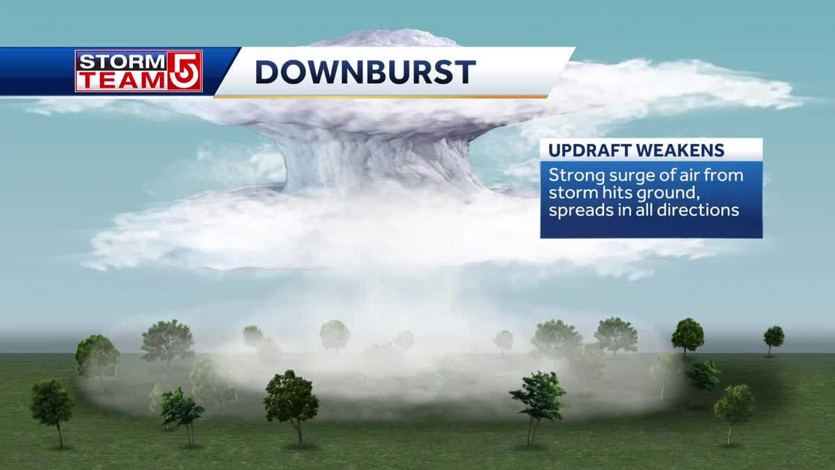 What's difference between microbursts and macrobursts?