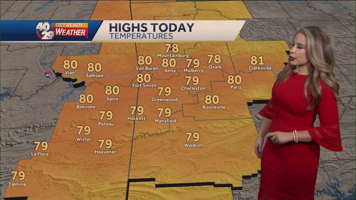 Weekend Forecast