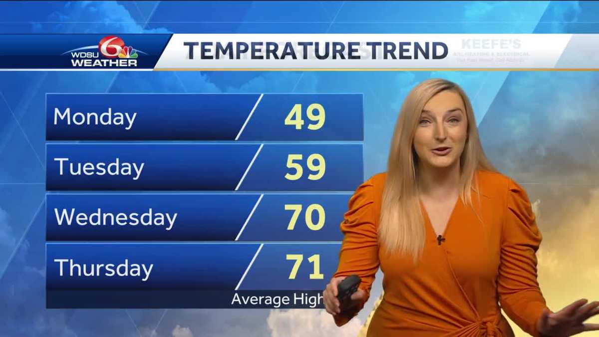Crazy temperature trend