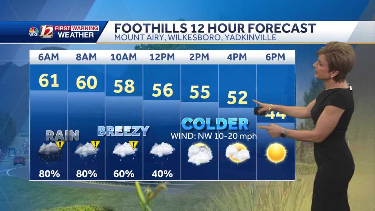 WATCH: Rainy night into early Friday, cold and windy day