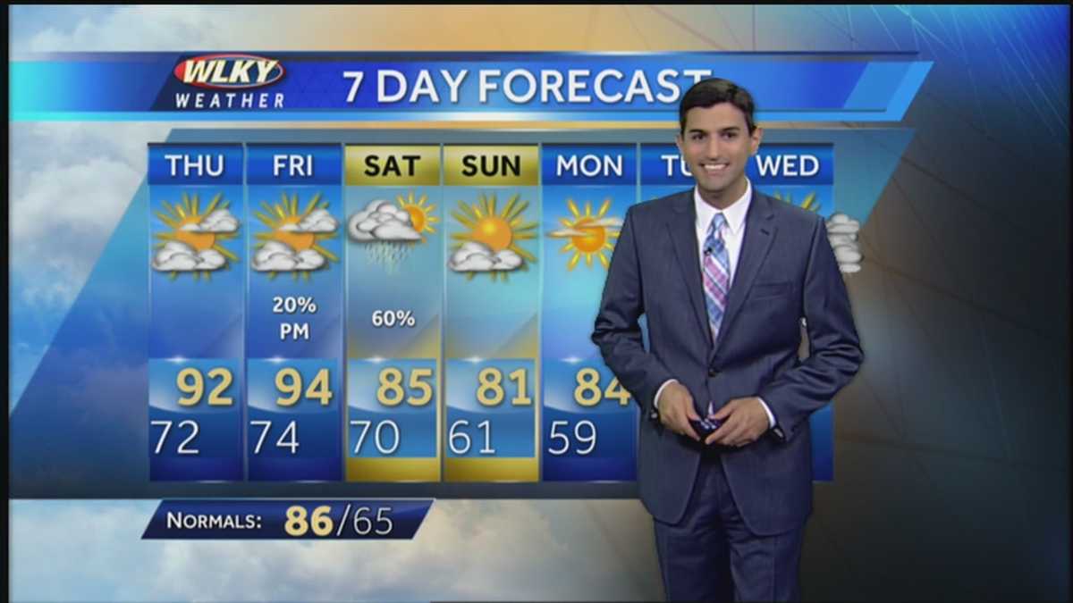 Warm Today, Hot Tomorrow