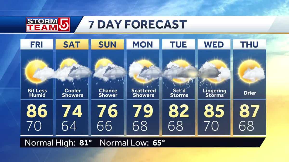 Video: Big weather changes on the way