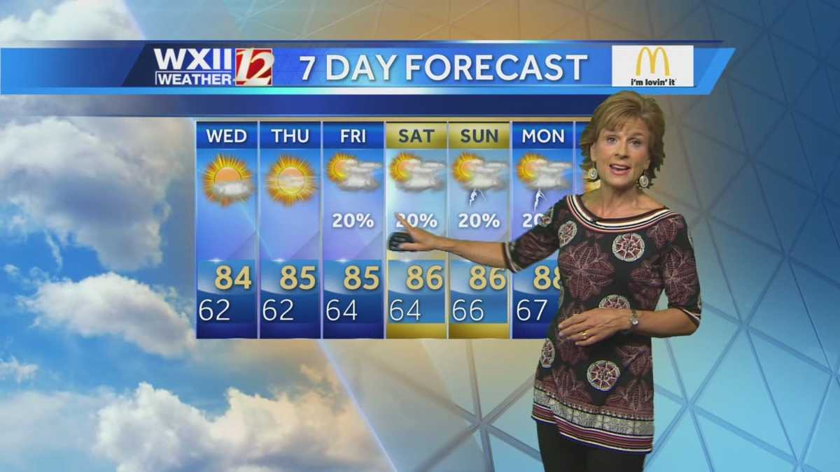 Nice weather for Wednesday