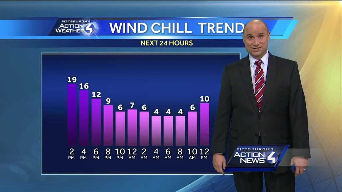 Friday weather forecast