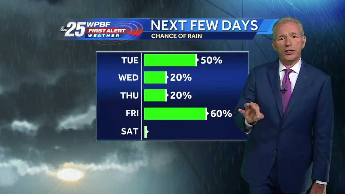 Mike Lyons' Video Forecast