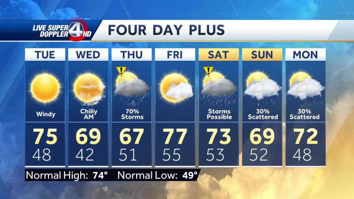 Videocast: Stormy Pattern