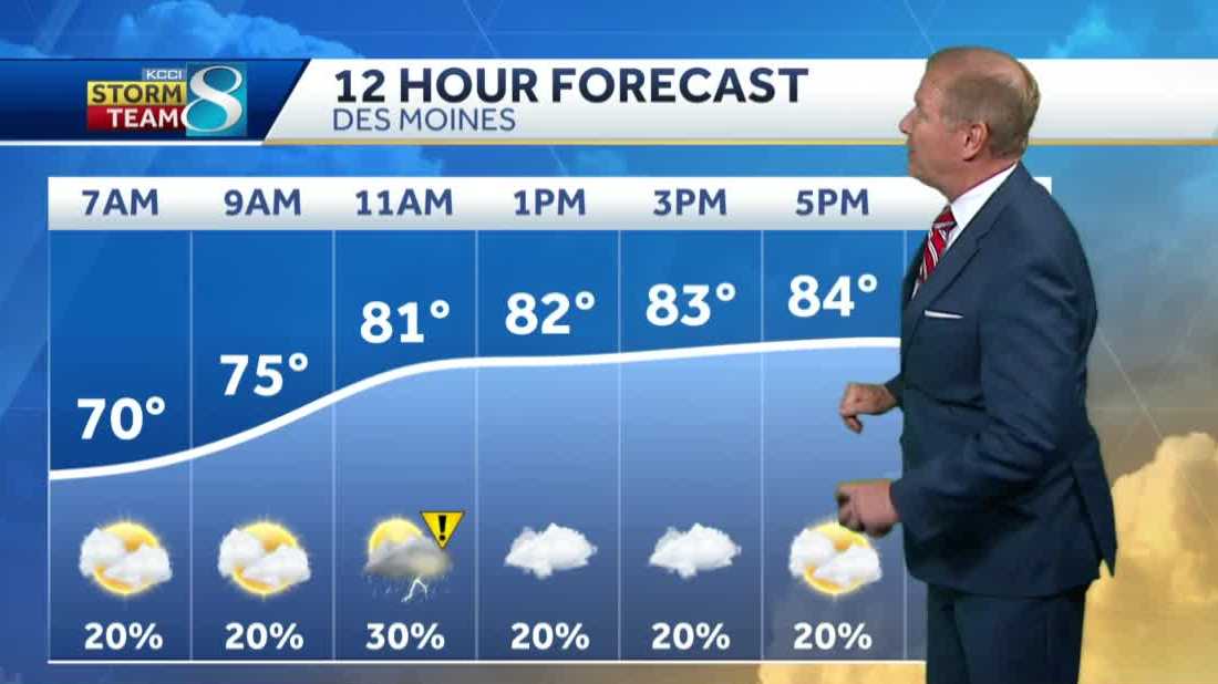 Overnight Iowa weather forecast June 29, 2021