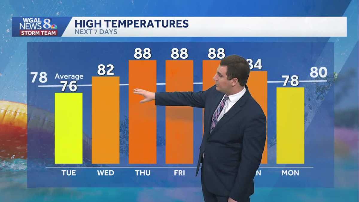 Another wonderful day with low humidity and seasonable averages, then ...