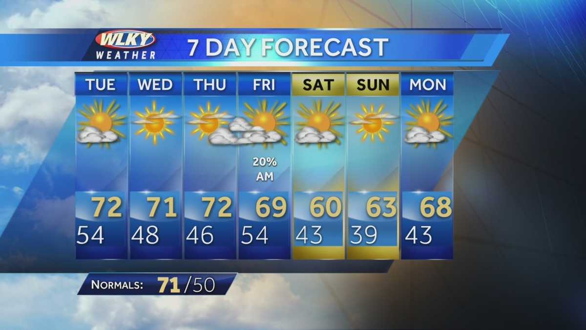 Cooler temperatures are coming this week