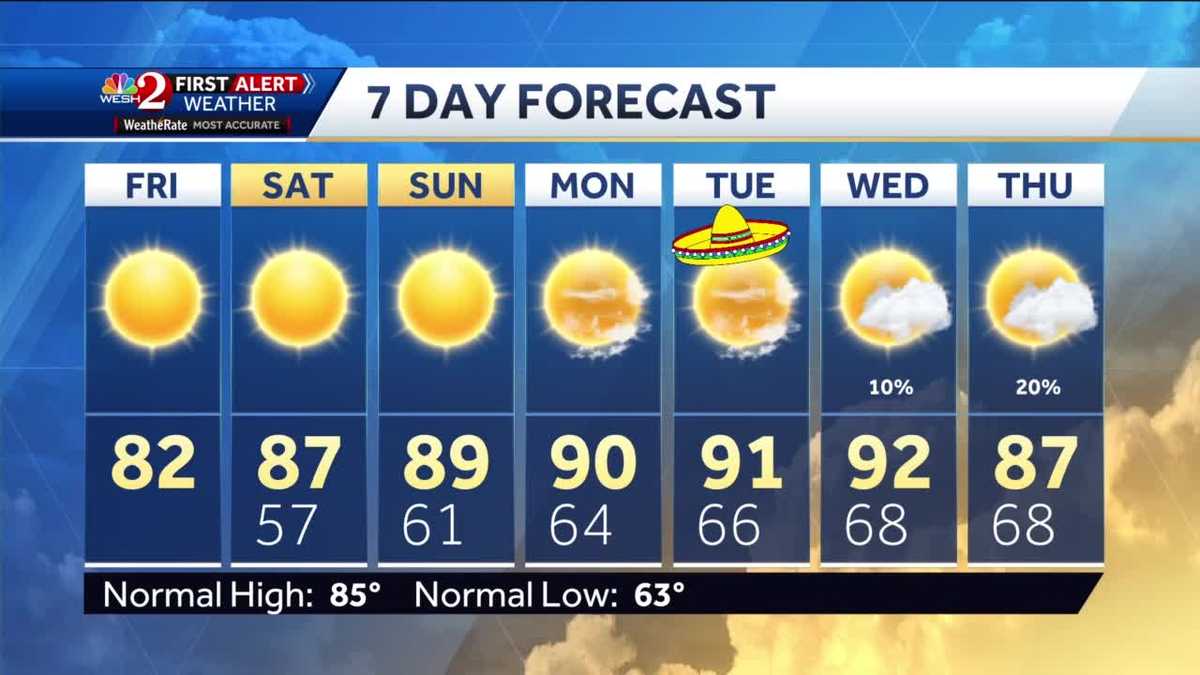 Low humidity, lots of sunshine Friday