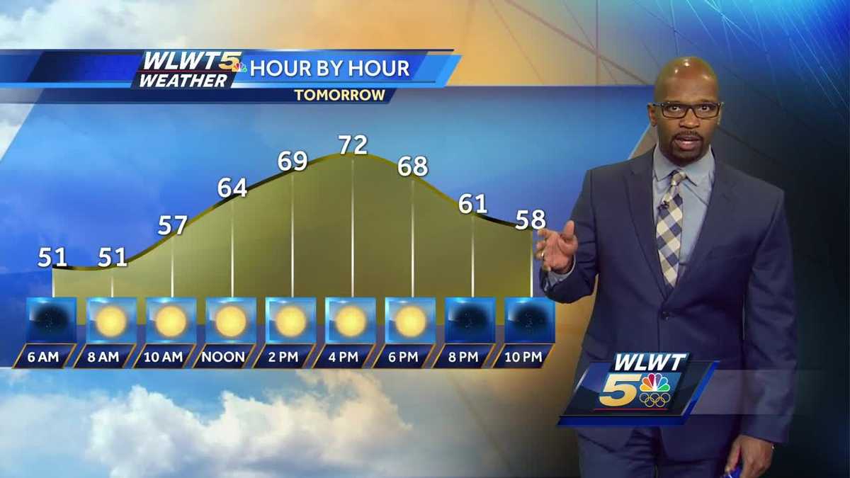 Perfect Fall Weather