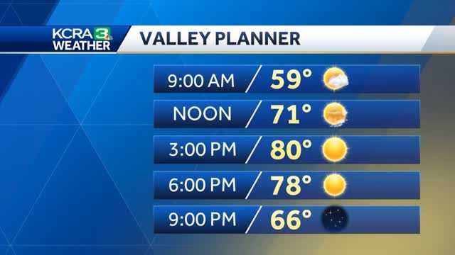 Nice April day, how long pleasant spring conditions last