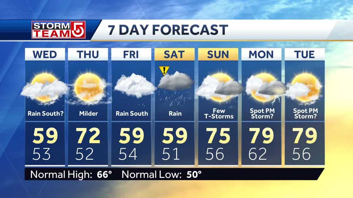 Video: Partial clearing, but rain makes a return