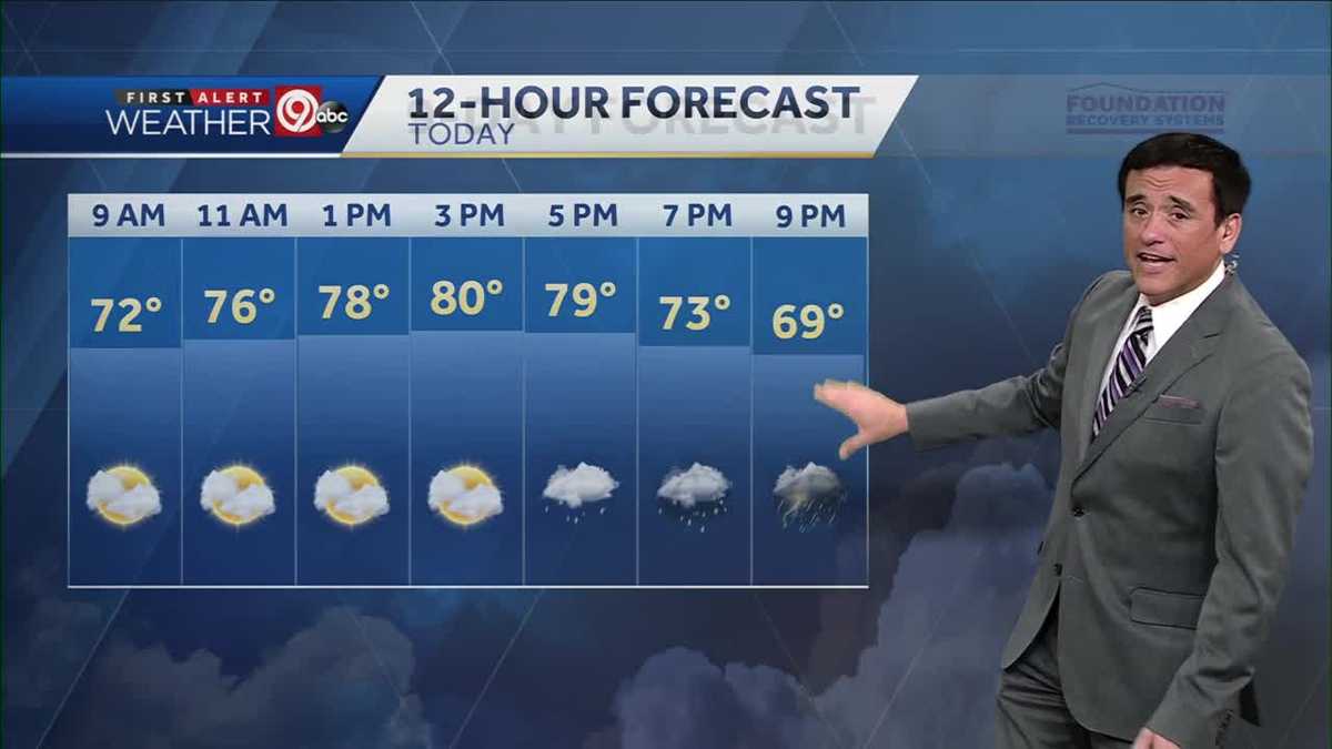 KANSAS CITY WEATHER: Rain, T-storms expected to move in Sunday evening