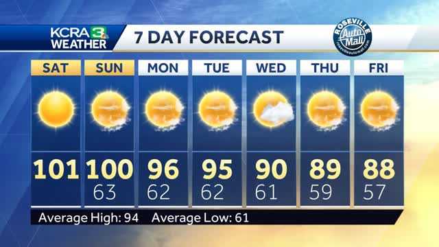 A Hot Weekend
