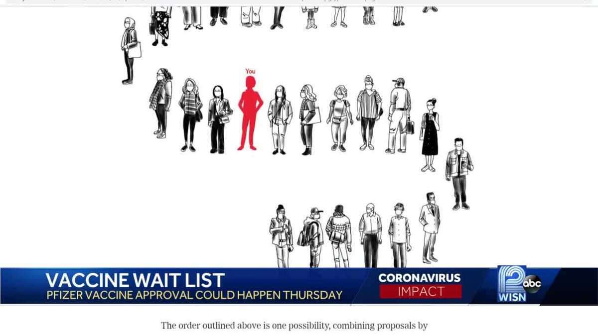COVID-19: Where are you in Wisconsin's vaccine distribution line?