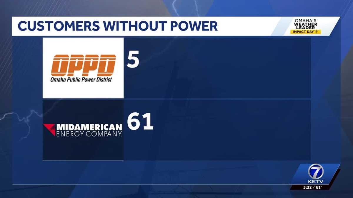 Dozens of customers without power after storms overnight Sunday - KETV