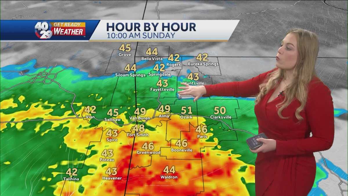 IMPACT DAYS: Everything You Need to Know About the Rain and Snow!