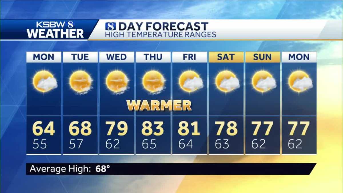 Sunday p.m KSBW Weather Forecast 04.25.21