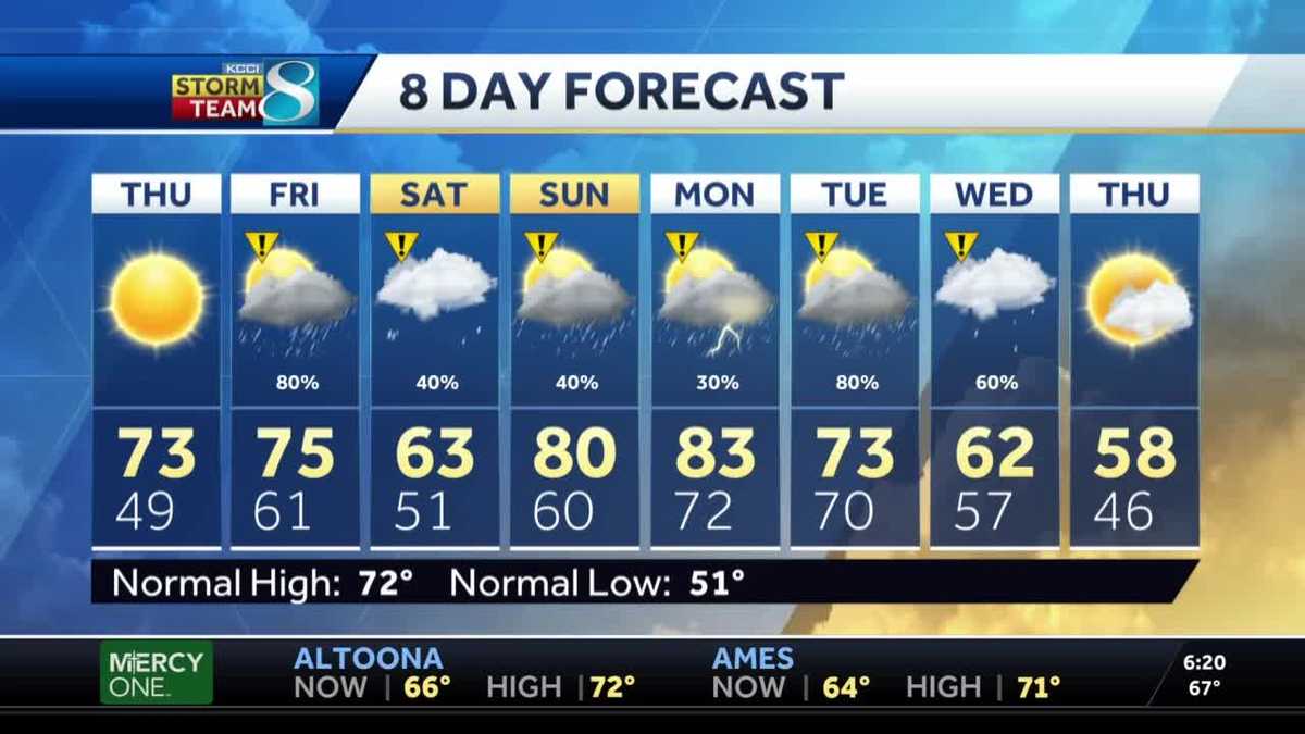 Rain and cool temperatures to finish the week