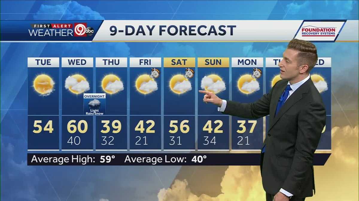 Calm, cool conditions for Election Day