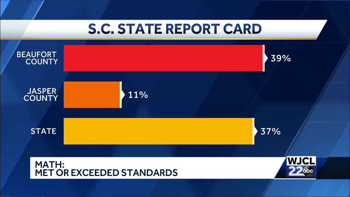 State date shows South Carolina students falling behind