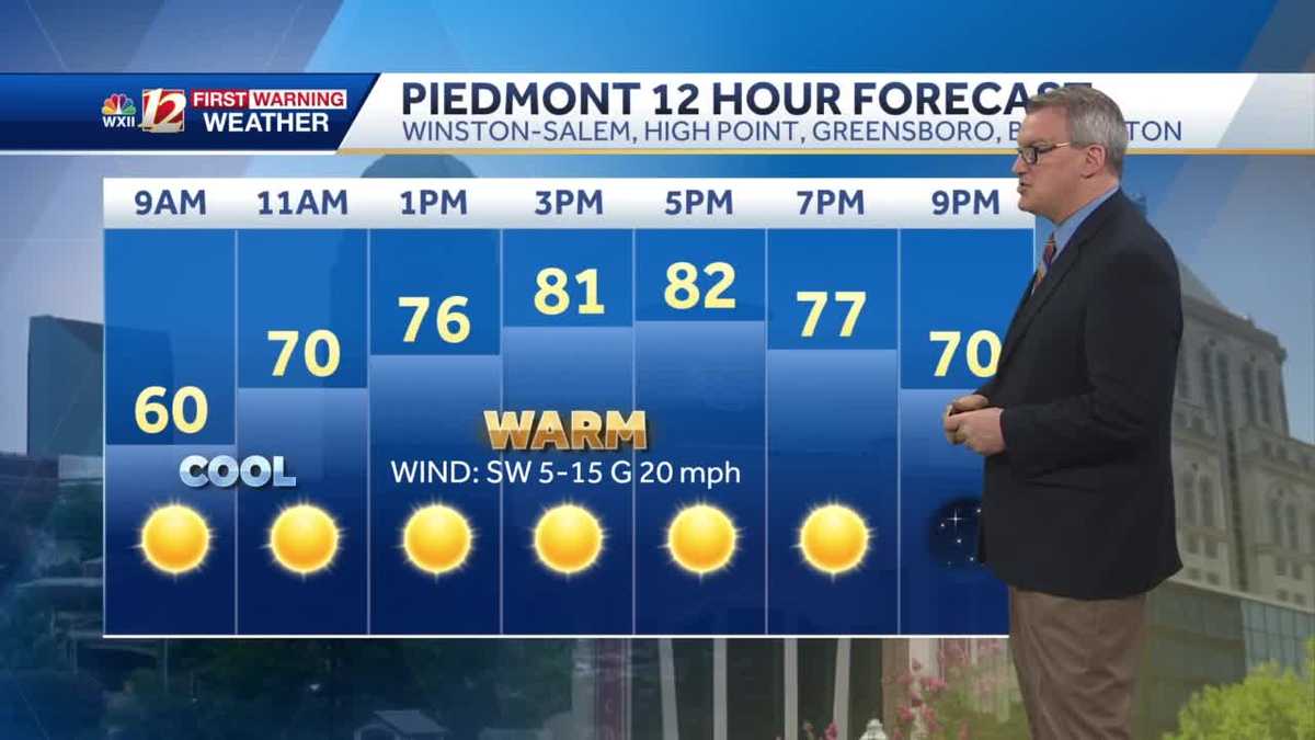 WATCH: Summer sunshine returns, Saturday storm chance