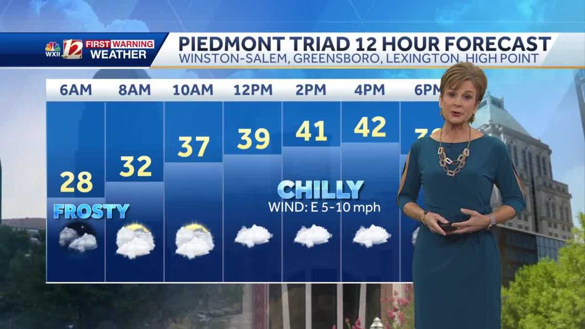 WATCH: Chilly Tuesday, wet and cold late week
