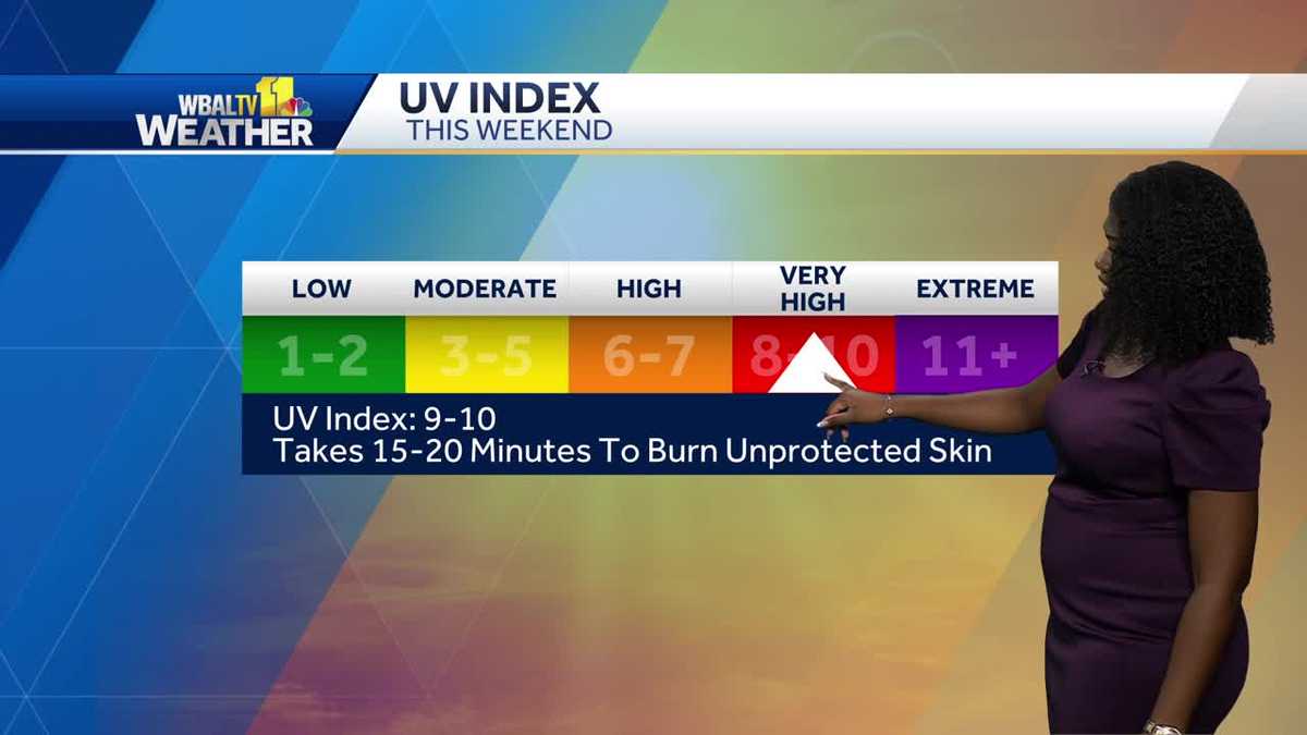 Warm, sunny, dry weather on Monday