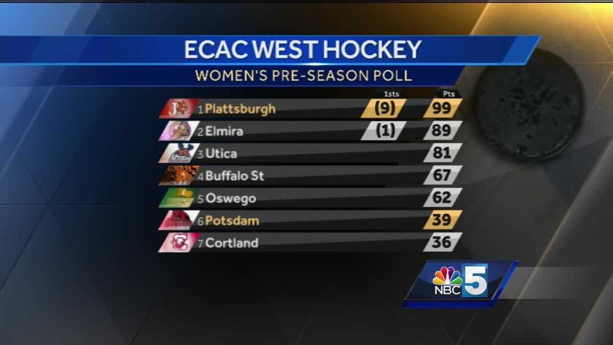 Defending Champs Picked 1st