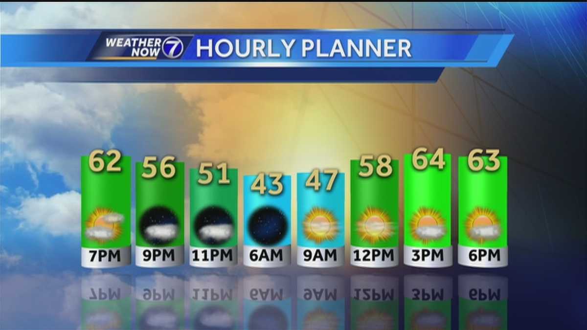 Bill Randby's evening forecast
