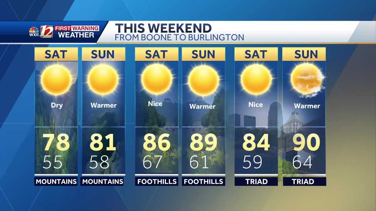 WATCH: Pleasant Summer Weather Continues
