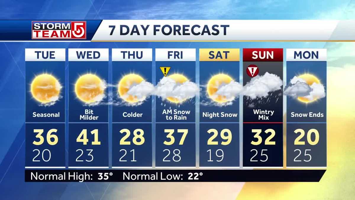 Video: Dry weather next few days
