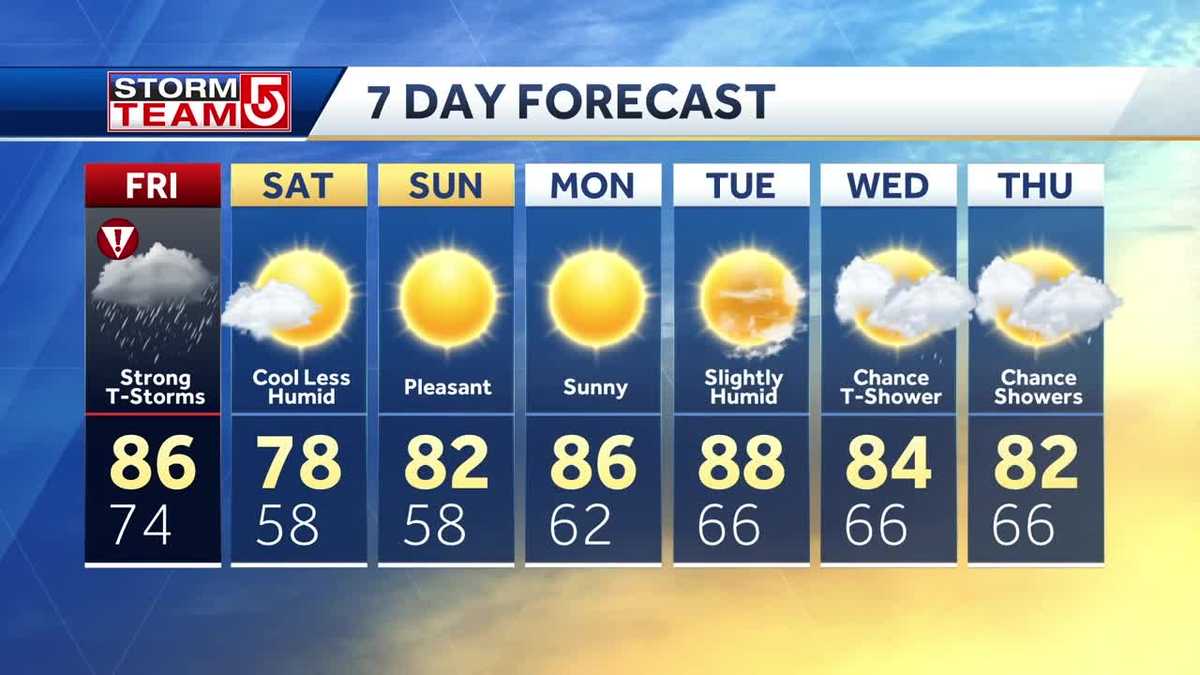 Video: Heat ending, storms arriving Friday