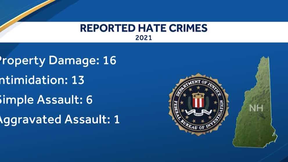 FBI: Hate crime reports on the rise in NH