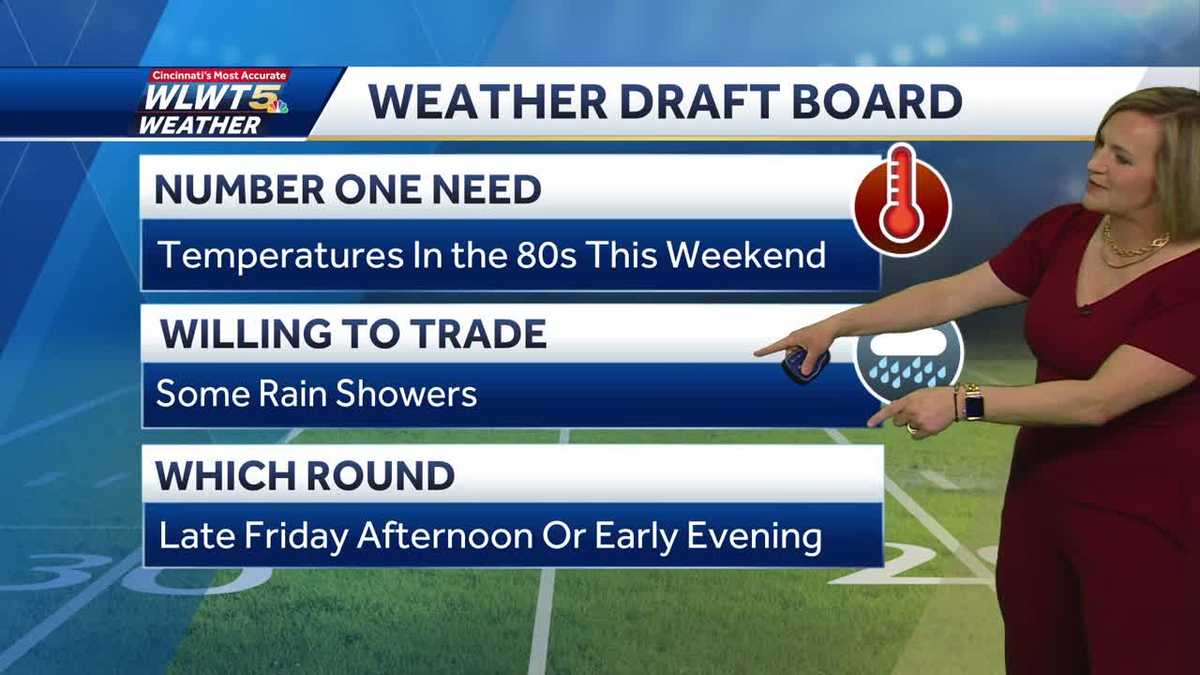 Trading some rain for a warm up