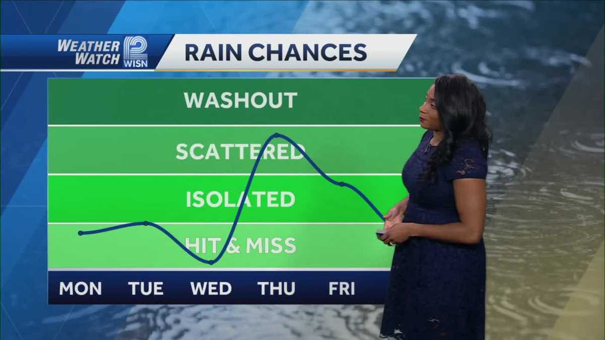 Videocast: Mostly Cloudy Monday