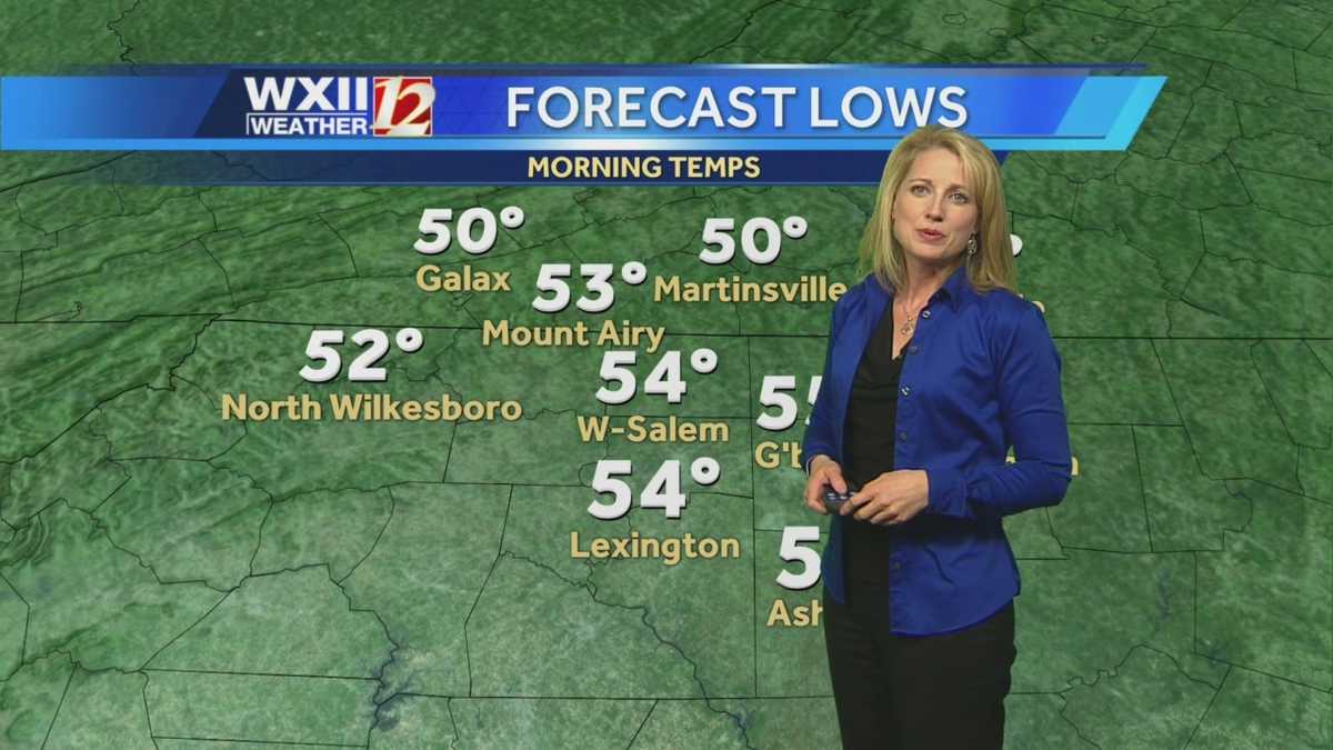 WXII Futurecast