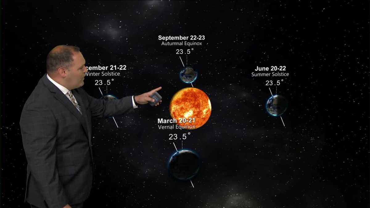 Summer officially begins Saturday, June 20