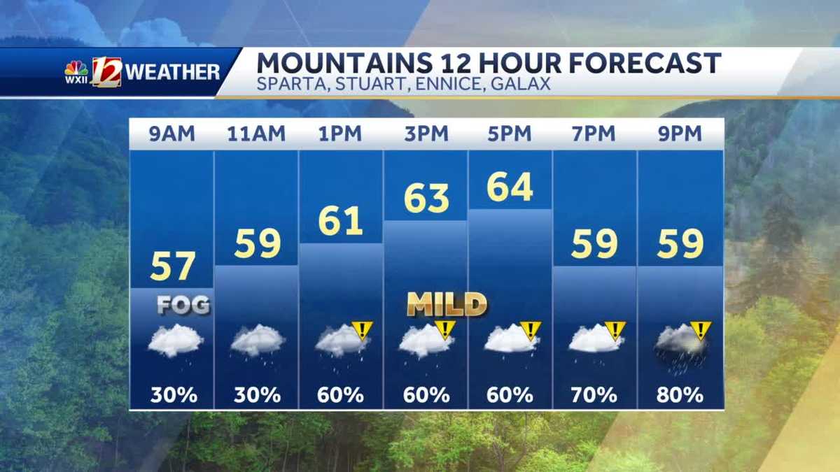 WATCH: Rain and storms may impact your day