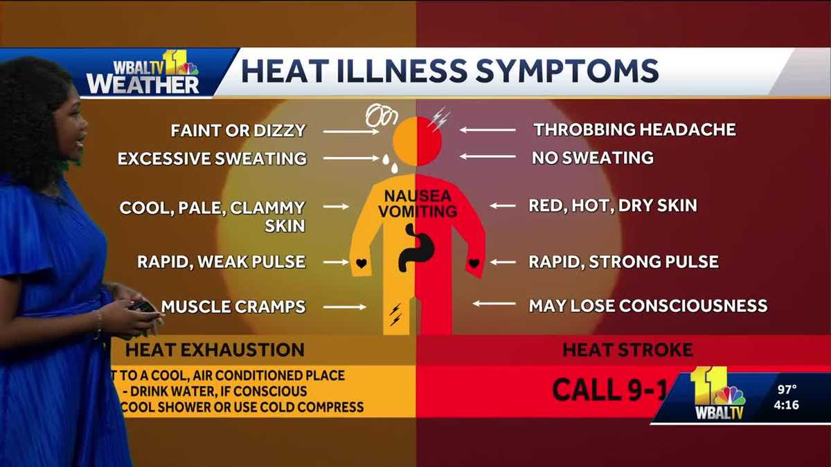 Weather Talk: Know the symptoms of heat illness